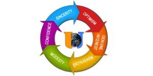 Network Your Way to Success