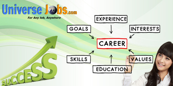 Best Career Tips For Success In 2016