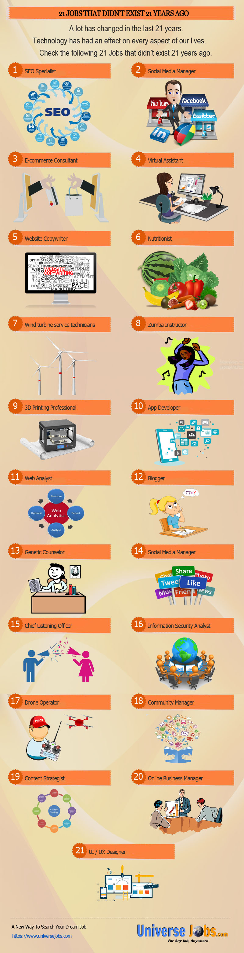 21 Jobs That Didn’t Exist 21 Years Ago (Info-Graphics)