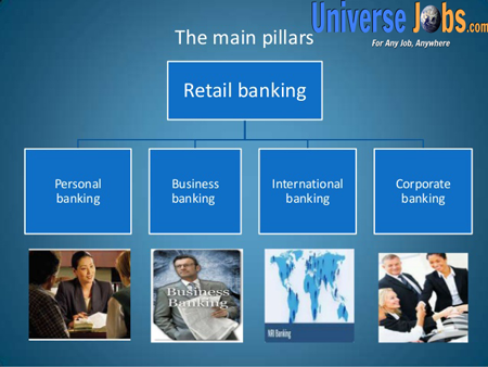 Explore Promising Career Opportunities in Retail Banking
